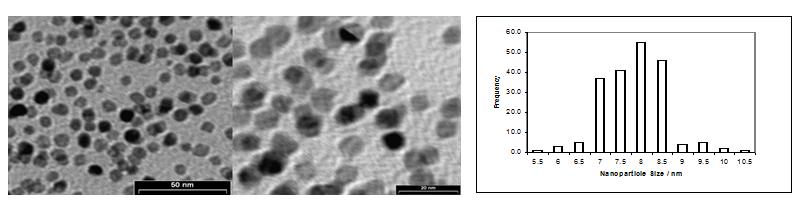 Research | The Humphrey Group